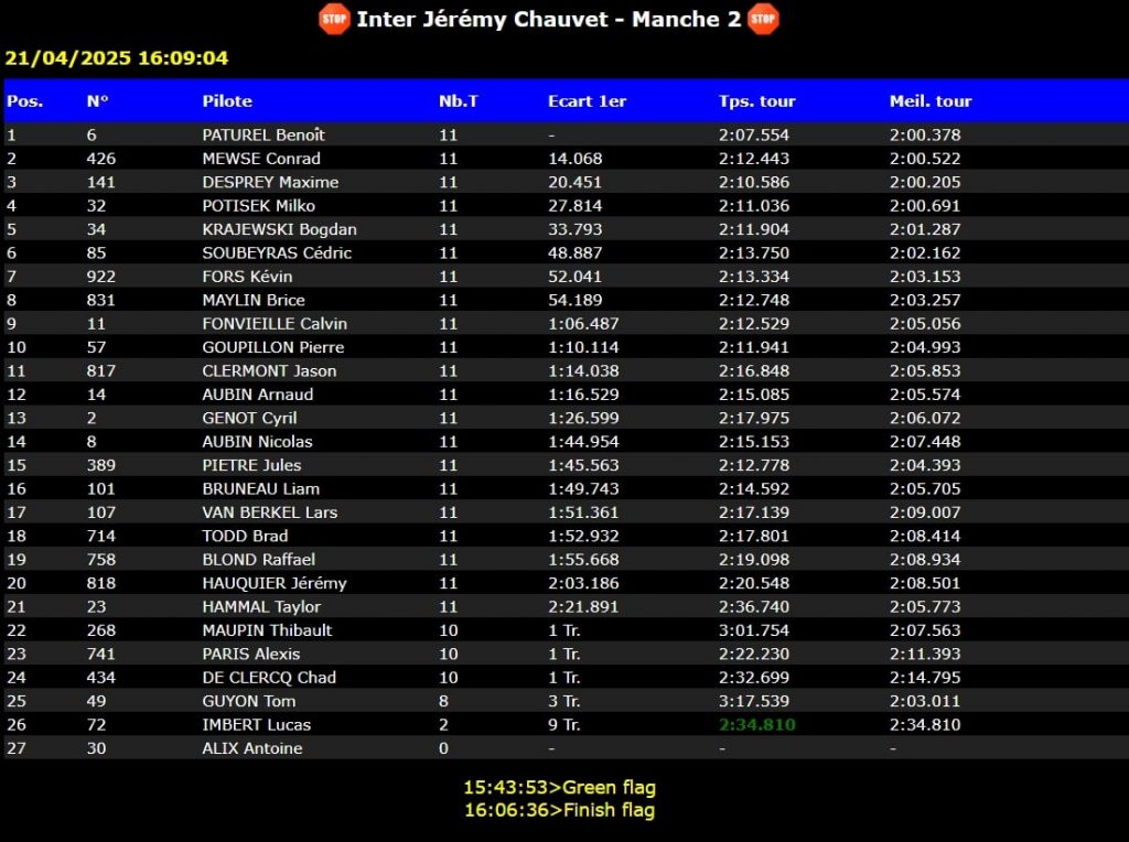Race results: 2025 Thomer la Sogne International – GateDrop.com