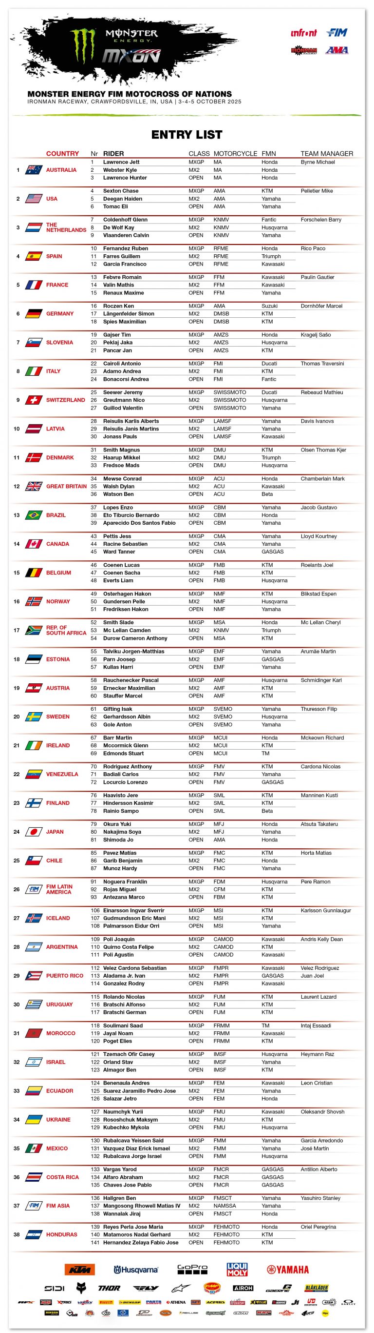 Official provisional 2025 MXoN Ironman team entry list! – GateDrop.com