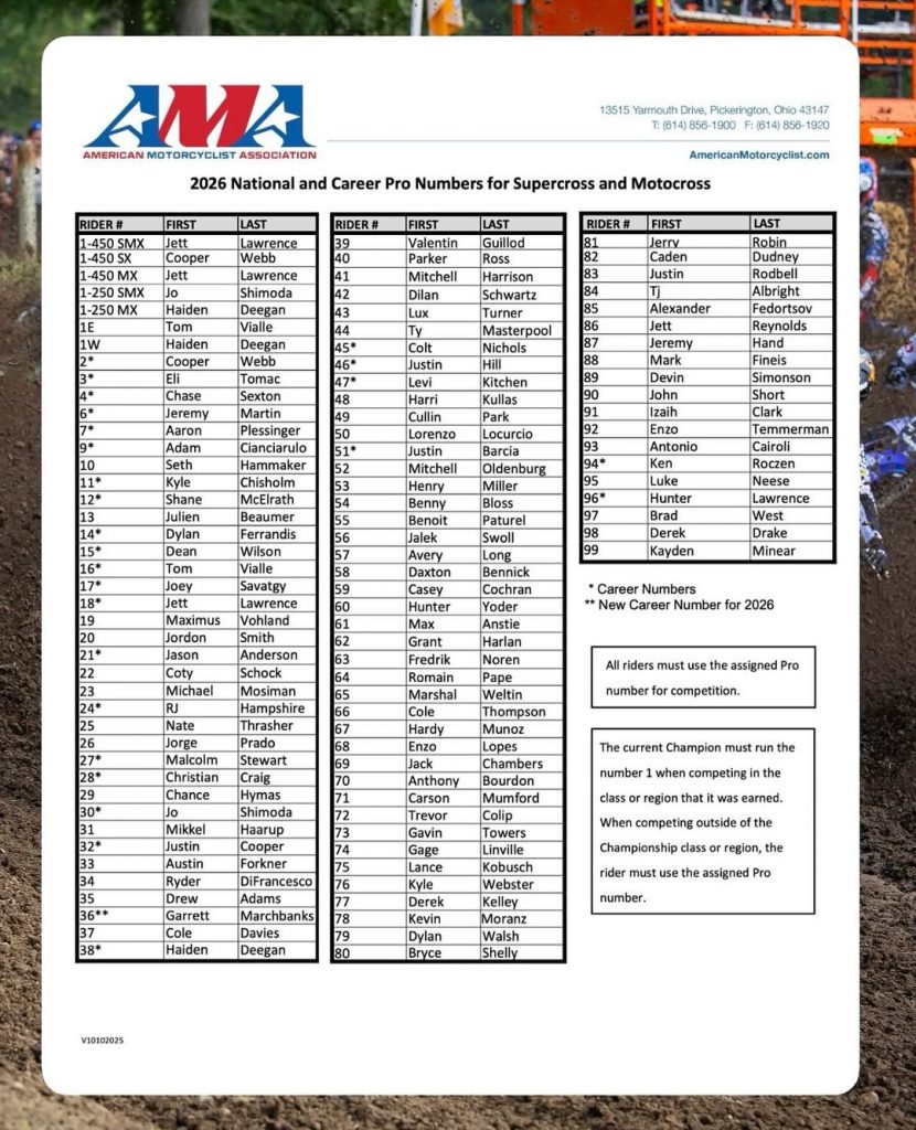 Confirmed: AMA 2026 Supercross and Motocross numbers revealed ...